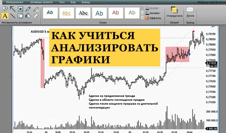 Как анализировать графики и дневник сделок трейдера - Ваш наставник по ...