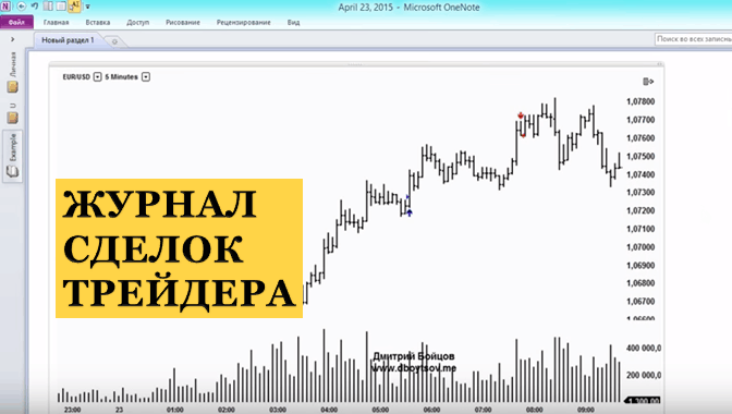 Как Вести Журнал Сделок Трейдера в OneNote - Ваш наставник по трейдингу